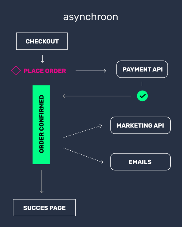 APIs everywhere: our 5 best practices - HYPR APIs everywhere: our 5 best practices - HYPR