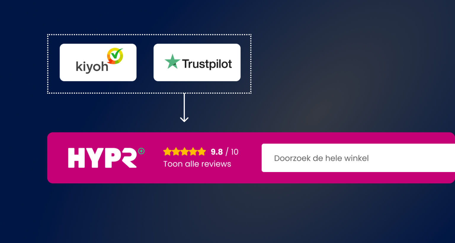 APIs everywhere: our 5 best practices - HYPR